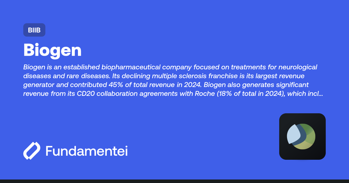 BIIB - Biogen | Fundamentei
