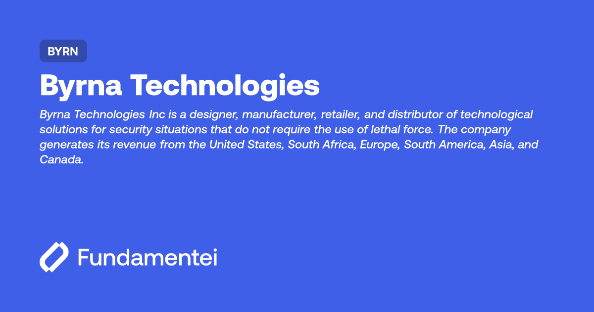 BYRN - Byrna Technologies | Fundamentei