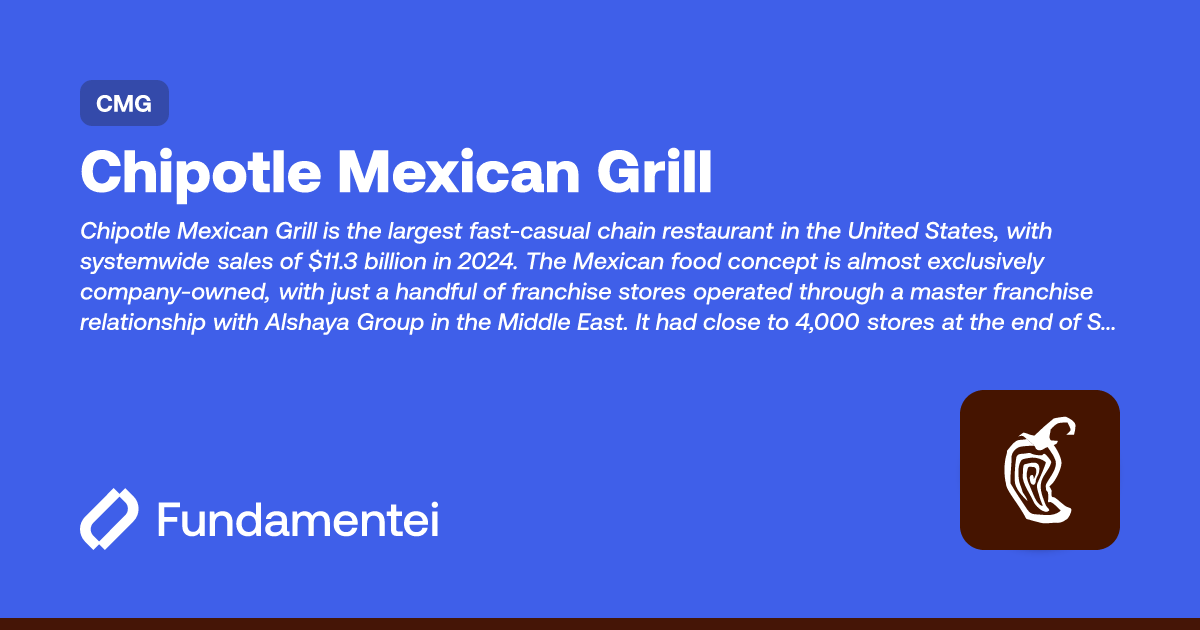 CMG - Chipotle Mexican Grill | Fundamentei