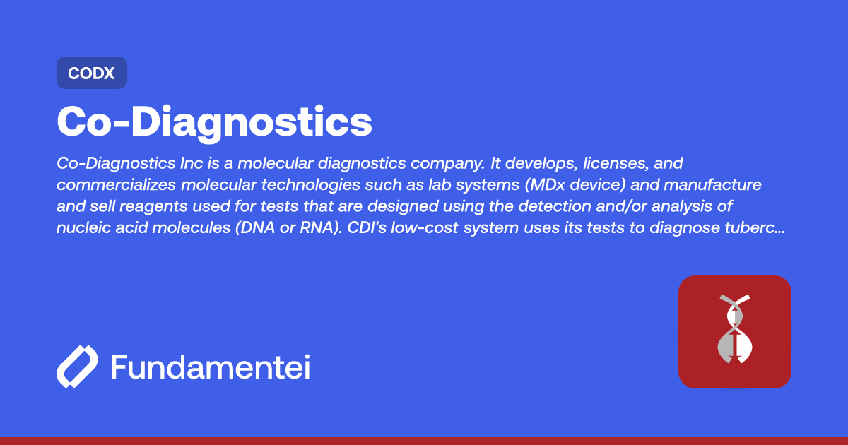 CODX - Co-Diagnostics | Fundamentei