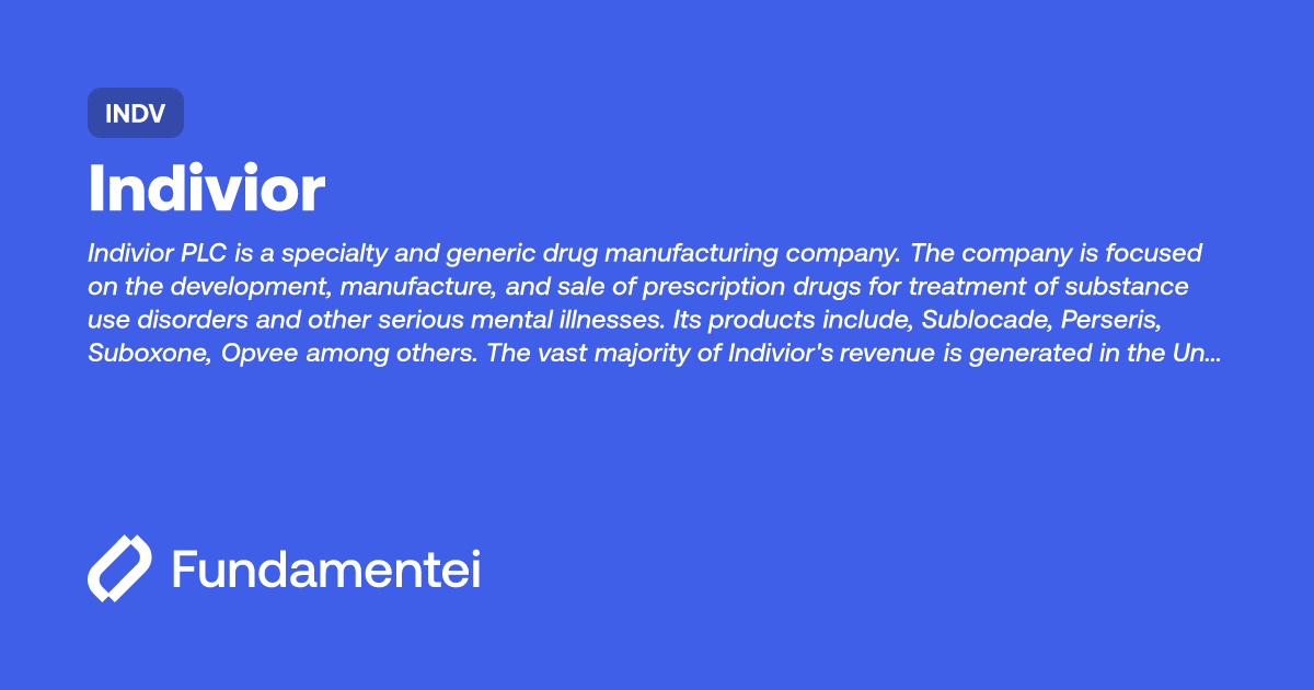 INDV - Indivior | Financials | Fundamentei