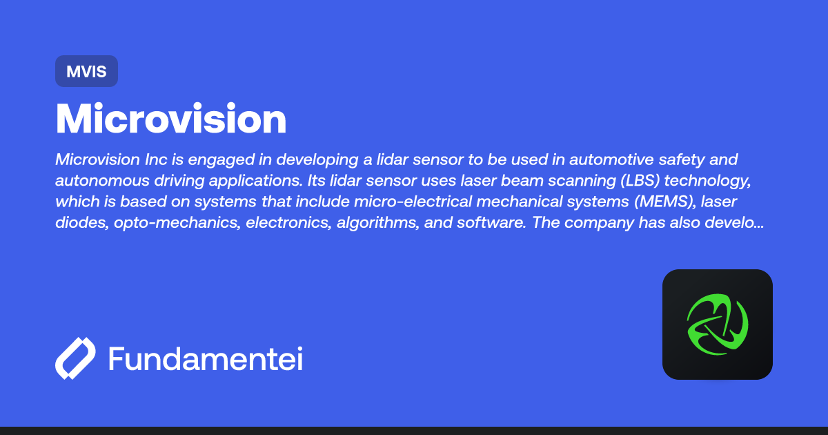 MVIS - Microvision | Fundamentei